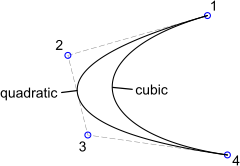 Spline (Control Points)
