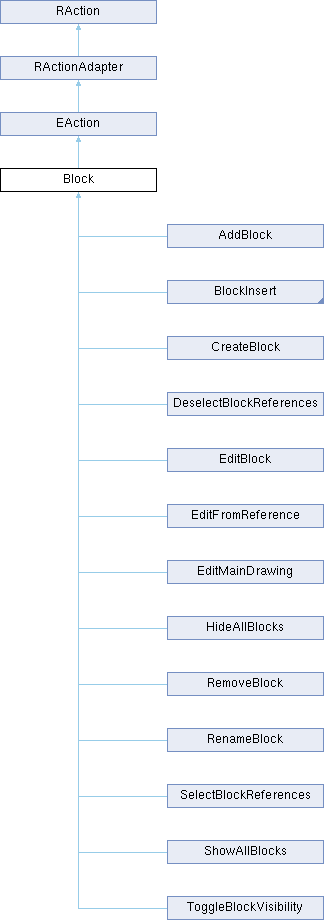 QCAD: Block Class Reference