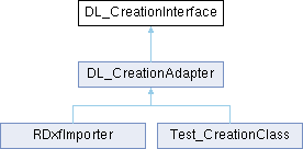 QCAD: DL_CreationInterface Class Reference