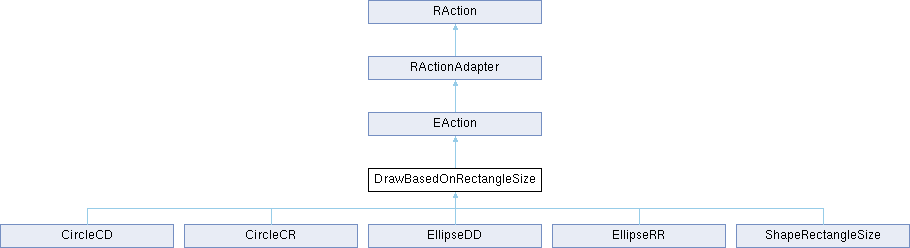 QCAD: DrawBasedOnRectangleSize Class Reference