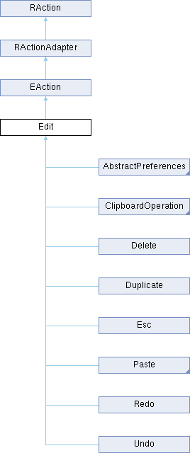QCAD: Edit Class Reference