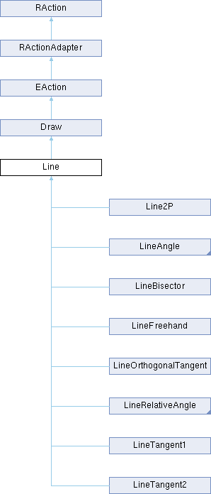 QCAD: Line Class Reference