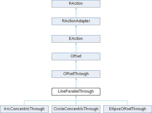 QCAD: LineParallelThrough Class Reference