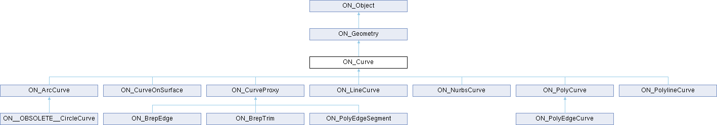 QCAD: ON_Curve Class Reference
