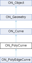 QCAD: ON_PolyCurve Class Reference