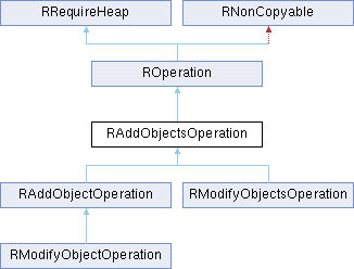 QCAD: RAddObjectsOperation Class Reference