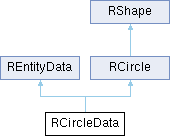 QCAD: RCircleData Class Reference