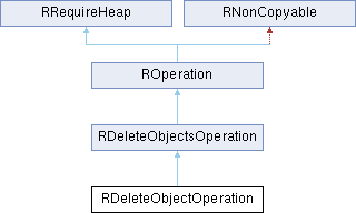 QCAD: RDeleteObjectOperation Class Reference