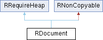 QCAD: RDocument Class Reference