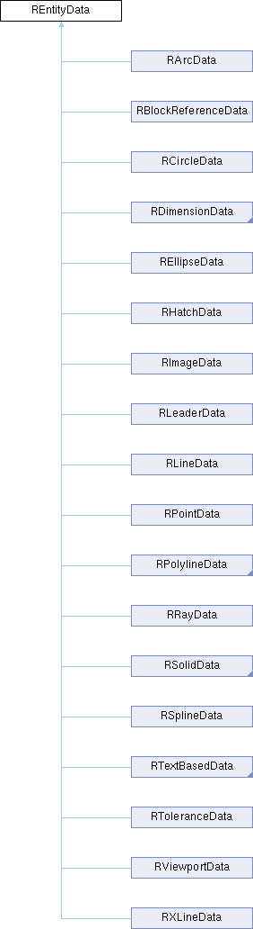 QCAD: REntityData Class Reference