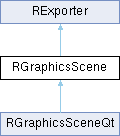 QCAD: RGraphicsScene Class Reference