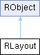 QCAD: RLayout Class Reference