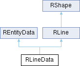 QCAD: RLineData Class Reference
