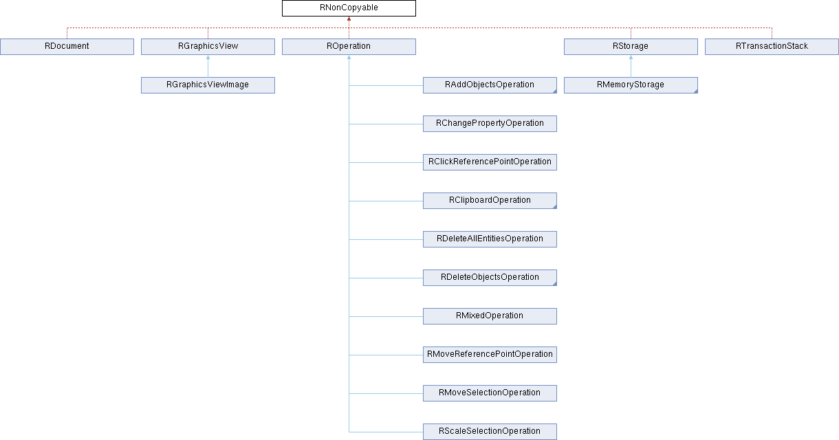 QCAD RNonCopyable Class Reference QCAD RNonCopyable Class Reference