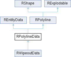 QCAD: RPolylineData Class Reference