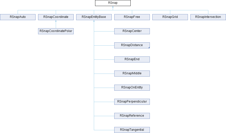 QCAD: RSnap Class Reference
