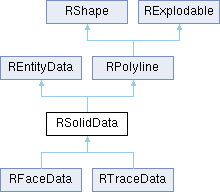 QCAD: RSolidData Class Reference