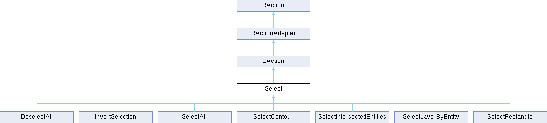 QCAD: Select Class Reference
